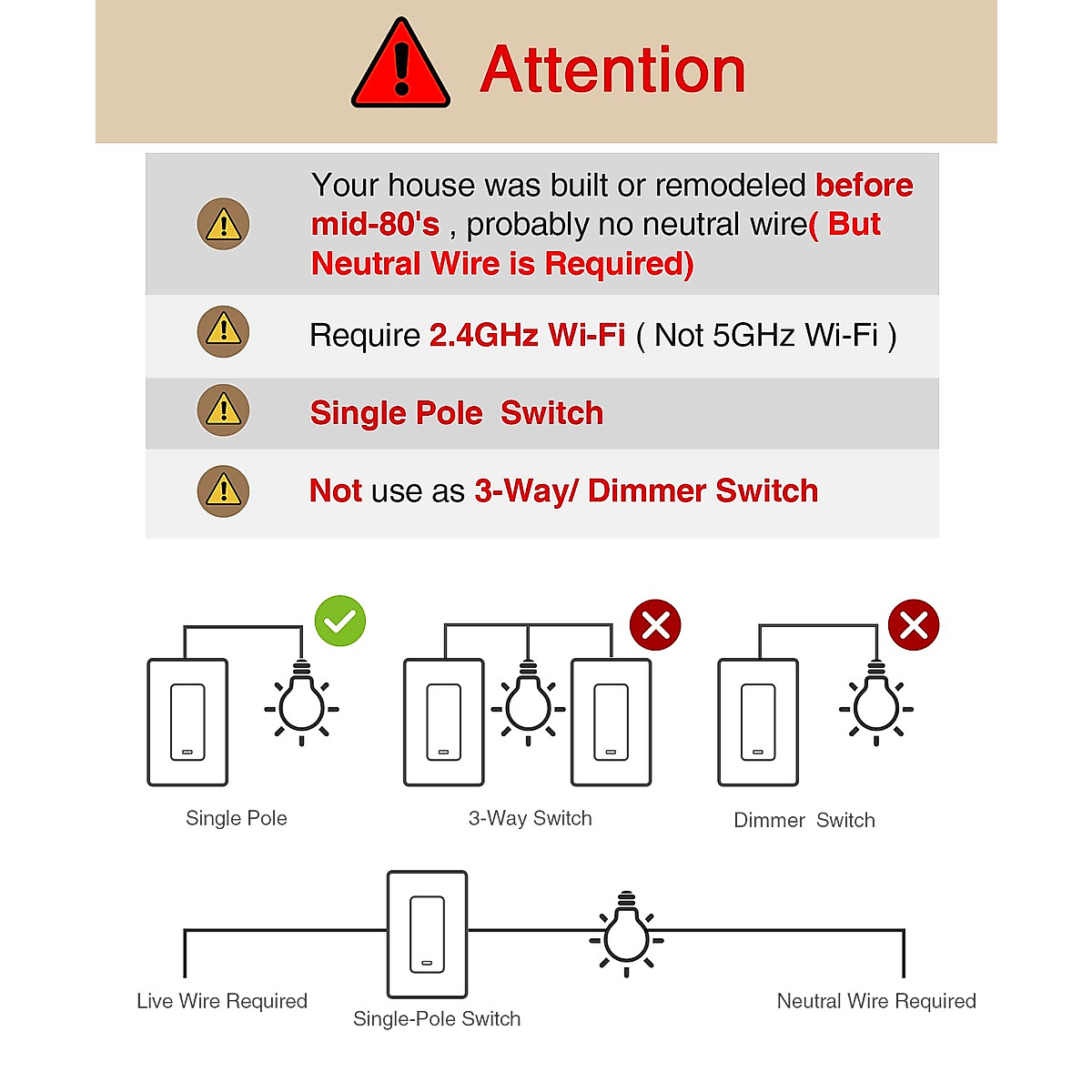 GHome Smart Switch, 2.4Ghz Wi-Fi Switch Works with Alexa, Google Assistant Single-Pole,Neutral Wire Required,UL Certified,Remote/Voice Control and Schedule, No Hub Required, (2 Pack)