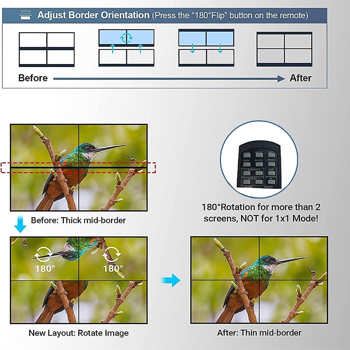 2024 Multi-Screen Splicing Display Matrix 4K 2x2 Video Wall Controller HDMI/DVI Input Video Wall Processor with Remote Control for 4 TV Splicing