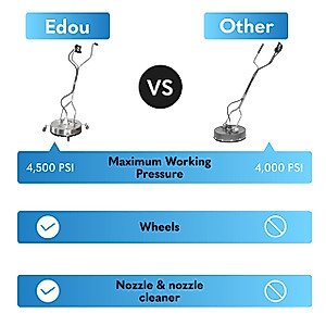 EDOU Direct Pressure Washer Surface Cleaner - Dual Handle Concrete Cleaner with Wheels - Driveway Pressure Washer - 4,500 PSI Max Working Pressure - Includes: 3/8" Quick Connector Kit