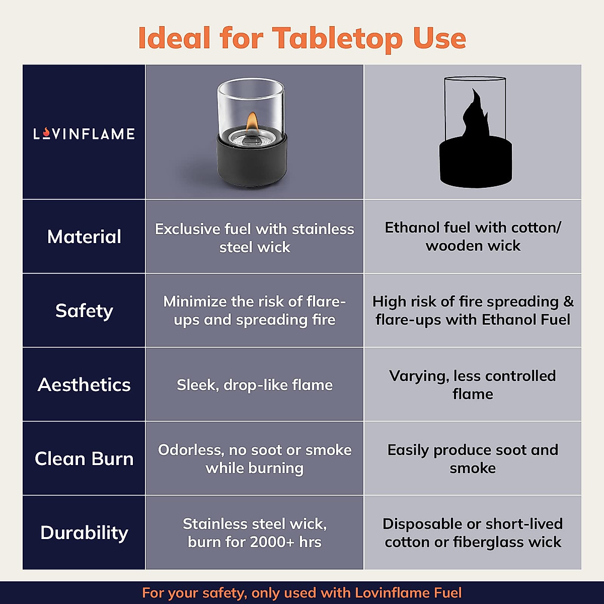 LOVINFLAME Passion Glass Candle Portable Tabletop Fire Pit Gift Patio Warmer Fireplace Indoor Home Décor Smokeless, ONLY Used with Lovinflame Ethanol-Free Fuel (Classic)