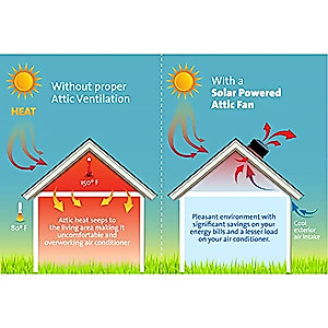 Allto Solar Waterproof Solar Powered Fan Kit Pro, 10W Solar Panel + High Speed DC Brushless Fan, Great for Chicken Coop, Greenhouse, Dog House, Shed, Car Window Exhaust,DIY Cooling Ventilation Project