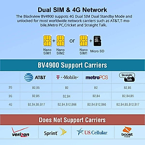 Unlocked Phones Rugged, Blackview BV4900 Smartphone, Android Cell Phone, 5580mAh 4G GSM Cell Phone, 5.7" HD+ Cellphones, 3GB+32GB/SD 128GB Waterproof Unlocked Smartphone, NFC Rugged tmobile Phone