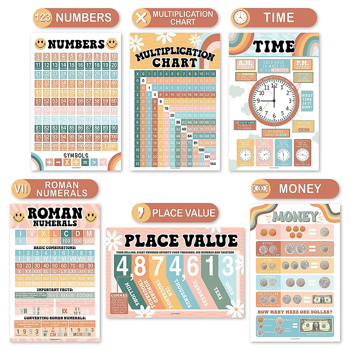 Hadley Designs Math Posters for Elementary School – Multiplication Chart Poster, Place Value Chart for Classroom Wall, Retro Math Classroom Decor