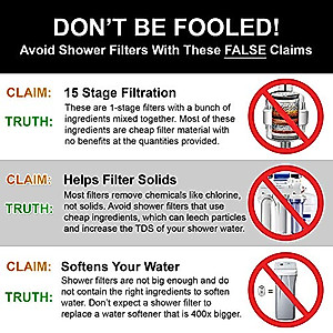 Aqua Elegante Replacement Cartridge For High Output Shower Filter - Home Showerhead Filters To Remove Chlorine + Hard Minerals - Bath Purifier And Filtered Softener System - Replacement Cartridge