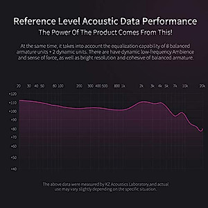 KZ ZS10 Pro Earbuds Headphone, KZ in Ear Monitor IEM HiFi Earphone with 5 Driver 4BA 1DD with Detachable 0.75mm 2 Pin Cable for Singer Musician Drummer (Purple No Mic)…