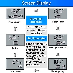 Cxztcl PWM Solar Charge Controller 10A Solar Panel Battery Controller Intelligent Regulator 12V/24V PWM LCD Display Solar Controller Street Light Controller