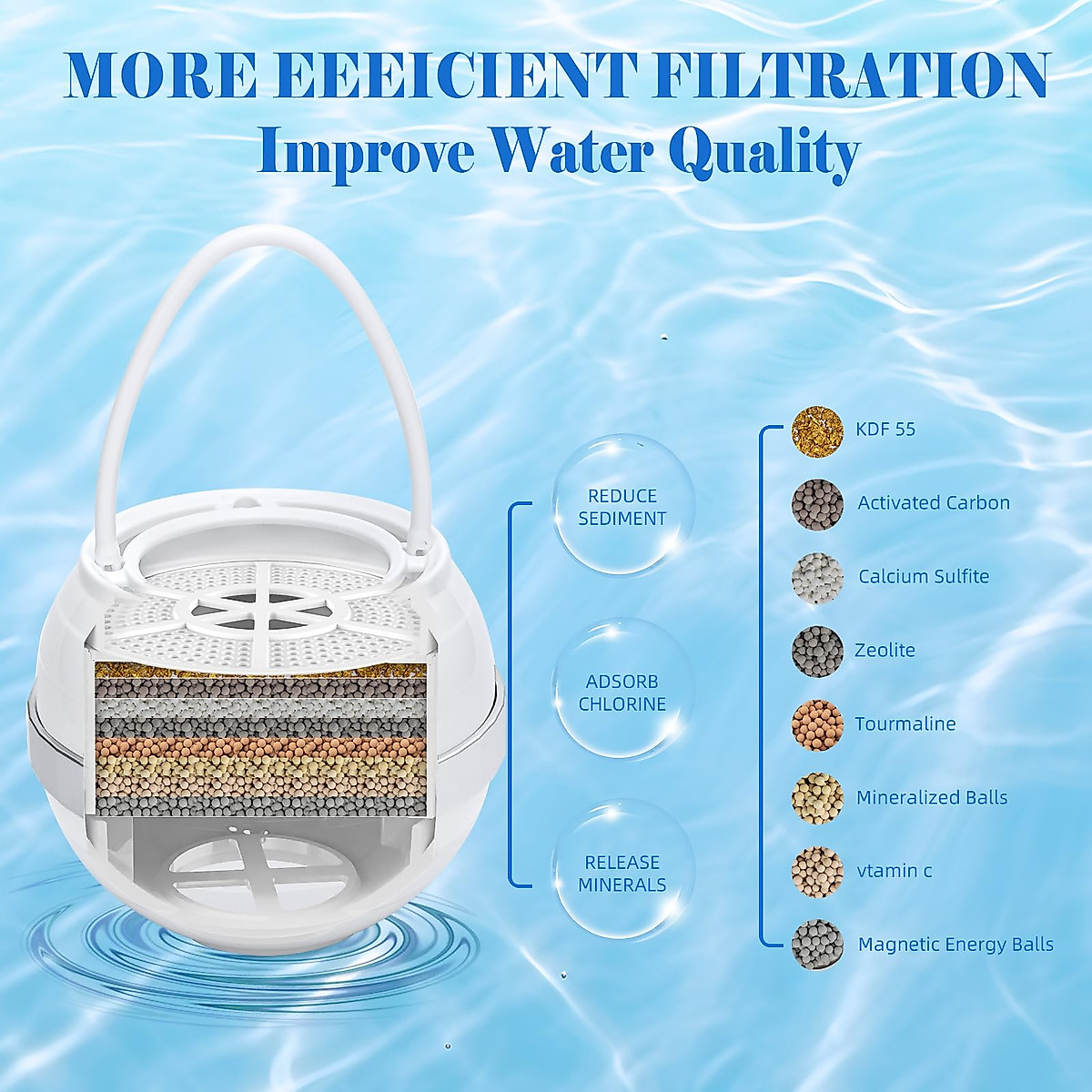 NIROKET Bath Ball Filter-Bathtub Water Filter Removes Hundreds of Contaminants for Softer, Smoother Skin | 2,500 Gallons of Filtration | BPA Free