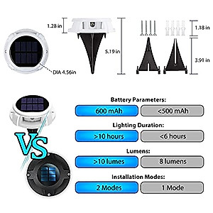 SOLPEX Solar Deck Lights Outdoor 8 Pack, Solar Driveway Lights, Dock Lights Solar Powered Waterproof LED Lights for Steps, Garden, Ground, Stair, Patio, Pathway, Landscape(Cold White)