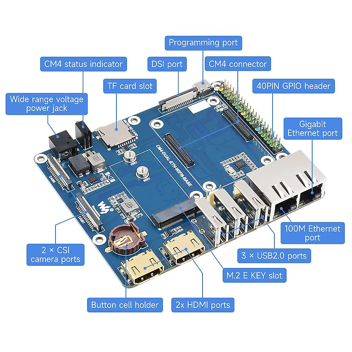 WIFI6 Dual Ethernet Base Board Box for Compute Module 4 with Metal Case, Compatible with WiFi AX210 & AX200 Module, Onboard Gigabit Ethernet RJ45 Connector x1, 100M Ethernet RJ45 Connector x 1,etc