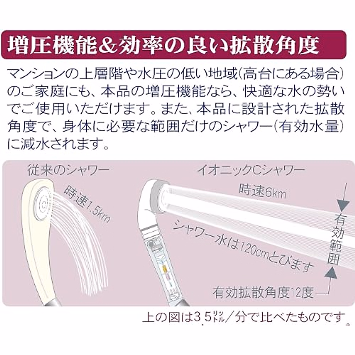 Nick C Io Arromic Showerhead Shower Ics-24n