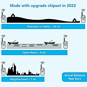 Wishouse Walkie Talkies for Kids Adult Long Range Rechargeable 3 Pack,Boy Wearable Walky Talky Set 2 Way Radio with USB Charger Battery,Camping Games Toy Birthday Xmas Gift for Girl Children Family