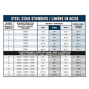 Pylex 13905 5 Steps Steel Stair Stringers, Black