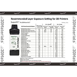 SuperPP 1000g is the Fastest Tough Clear Resin Ever (1.4GPa, 25% Elongation), 1.3 Sec (Mono 50um) Made in Korea by 3DMaterials