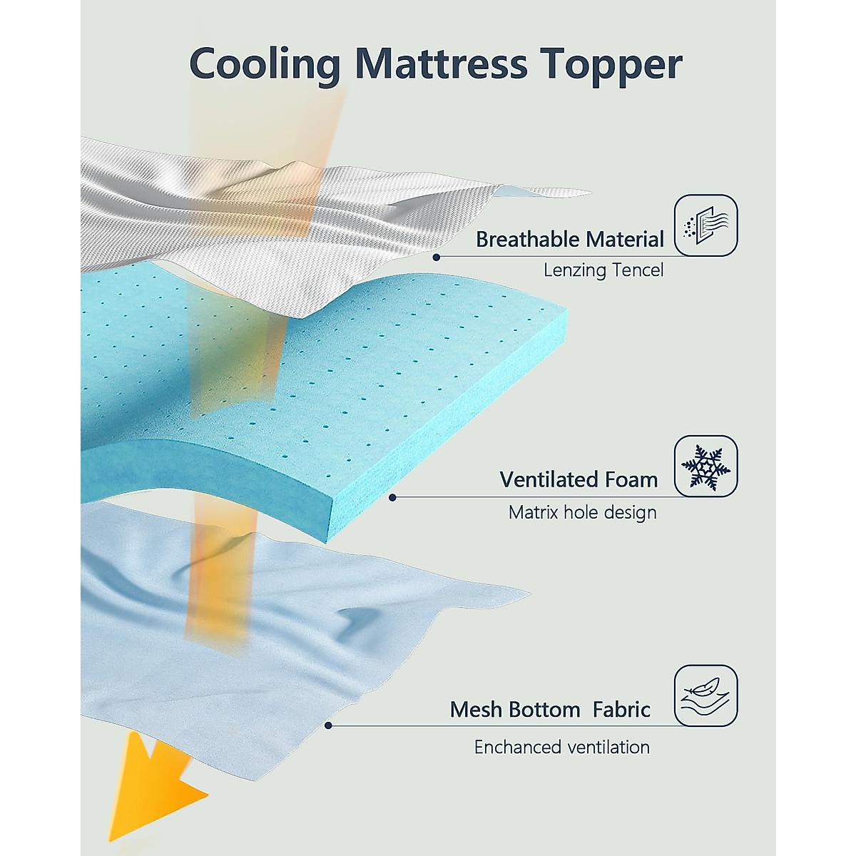 3 Inch Gel Memory Foam Mattress Topper Queen, Cooling Mattress Topper, Body Support & Pressure Relief, with Removable Soft Cover, CertiPUR-US Certified