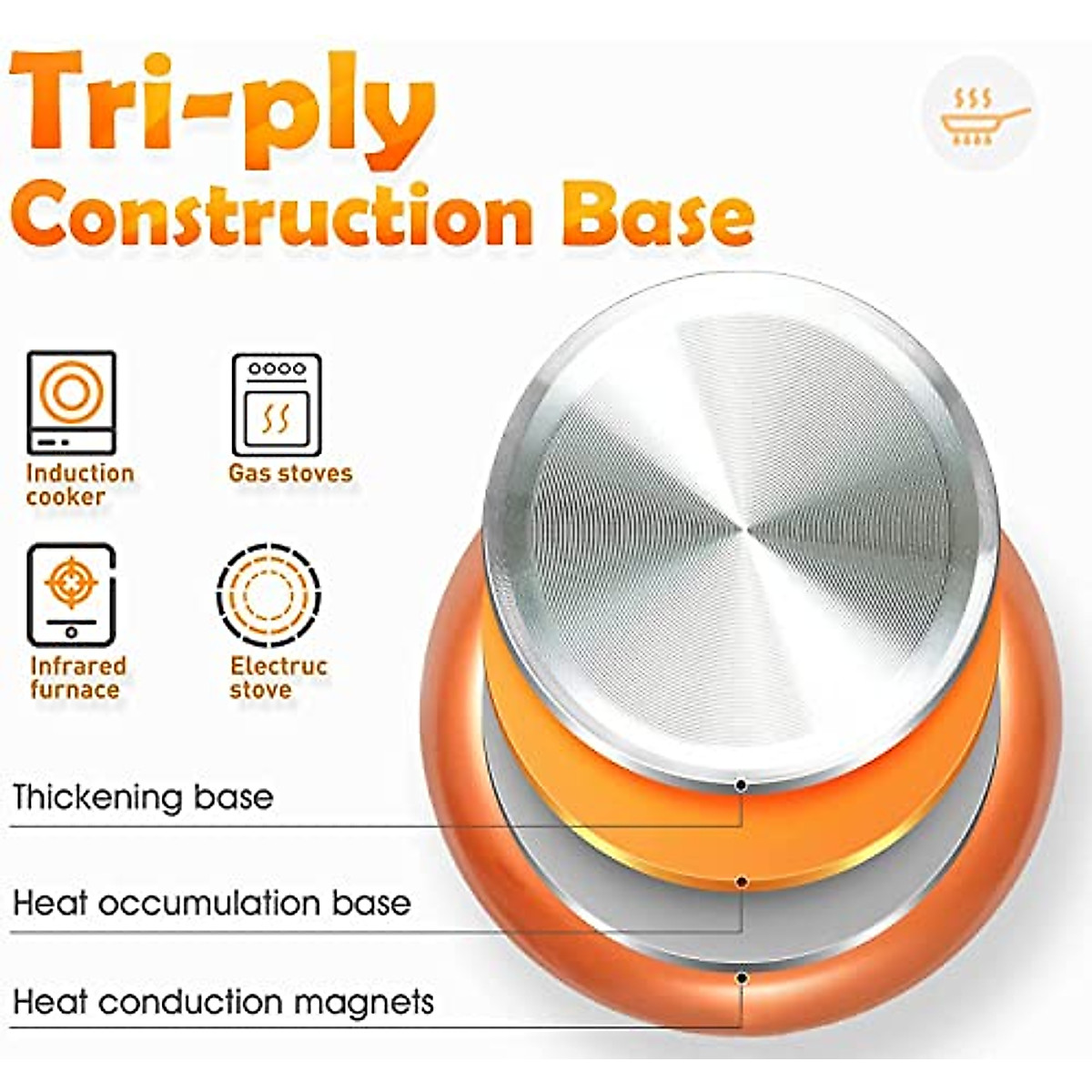 Artbros Frying Pan Set, Nonstick Skillet Pan Induction Aluminum Copper Pan with Ceramic Coating and Stainless Steel Handle - 8", 10" and 12"