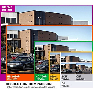 GW Security AutoFocus IP Camera System, 16 Channel 4K NVR, 16 x 5MP HD 1920P Dome POE Microphone Security Camera 4X Optical Motorized Zoom Outdoor Indoor Security System, AI Human Detection