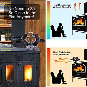 Wood Stove Fan,Double Head 6 Blade Fireplace Fan,Slient Heat Powered Stove Fan for for Gas/Pellet/Wood Burning Stove,200CFM Ecofan Komin Log Wood Burner Fan Stove Accessories Non Electric