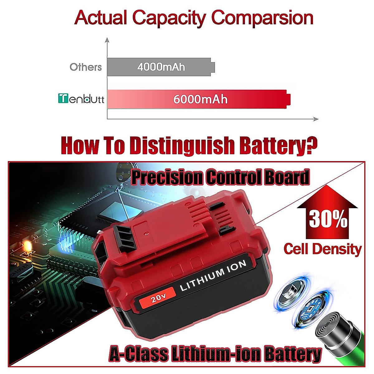 TenHutt 【Upgrade】 2Pack 20V 6.0Ah Max Replace Battery for Porter Cable 20V Lithium Battery Compatible with PCC685L PCC680L PCC682L PCC6 20V Cordless Power Tools