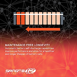 Spektrum 11.1V 850mAh 3S 30C Smart G2 LiPo Battery: IC2, SPMX8503S30