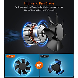 Ankway Chicken Coop Solar Fans Solar Powered Fan 2500 RPM Solar Fan for Greenhouse Cooling Fan for Shed IP65 Waterproof RV Solar Ventilation Fan for Chicken Coop, Shed, Dog House, RV (8W-Solar Panel)