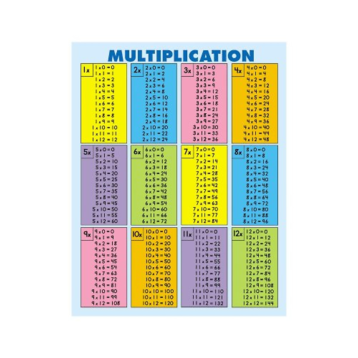 Carson Dellosa Dual-Sided Multiplcation Tables Chart with Practice Evaluation, Educational Multiplaction Chart, All Facts to 12, Classroom Decor Math Wall Poster, 30ct Jumbo Pad - 8.5" x 11"