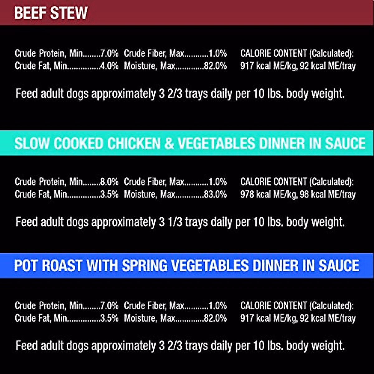 CESAR Wet Dog Food HOME DELIGHTS & Classic Loaf in Sauce Variety Pack, (36) 3.5 oz. Easy Peel Trays