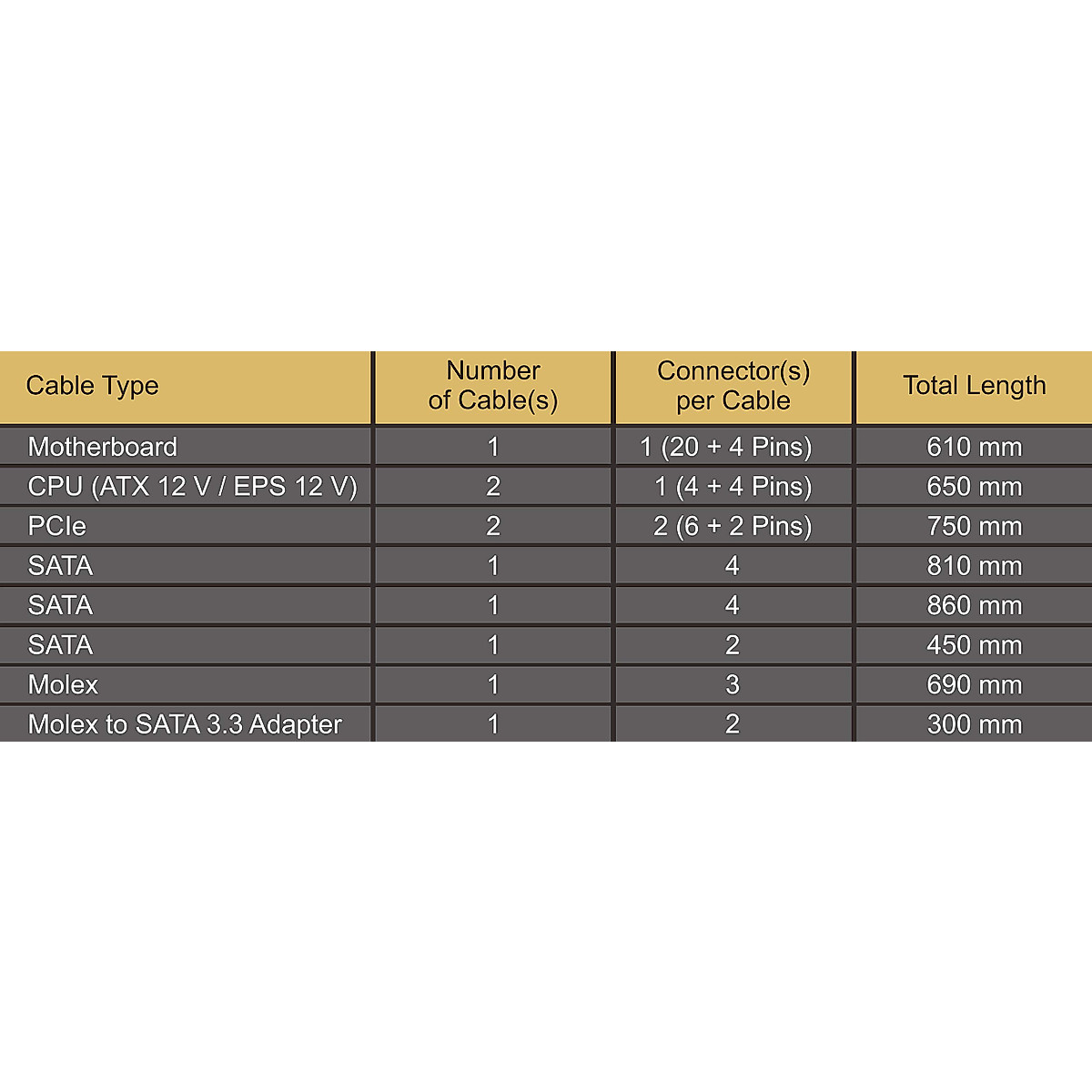 Seasonic FOCUS GX-750 - 750W - 80+ Gold - Full-Modular - ATX Form Factor - Low Noise - Premium Japanese Capacitor - 10 Year Warranty - Nvidia RTX 30/40 Super & AMD GPU Compatible (Ref. SSR-750FX)