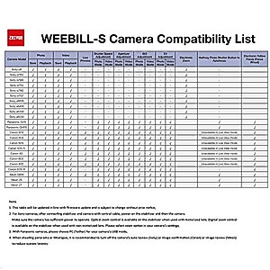 Zhiyun Weebill S Compact Gimbal Stabilizer for DSLR & Mirrorless Camera Sony A7M3 A7III A7R3 with 24-70MM GM Len Nikon Z6 Z7 Panasonic GH5 GH5s Canon 5D4 5D3 EOS R BMPCC 4K 3-Axis Handheld Weebills
