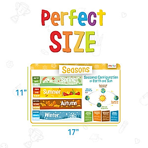 merka Kids Placemat, 4 Pack Toddler Educational Placemats 17x11 in, for Dining Table Features Time, Money, Calendar, Four Seasons, Silicone Reusable Wipeable Mats