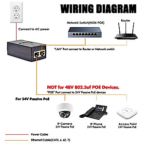PLUSPOE 24volt Passive PoE Injector 24W Power Over Ethernet for 24v PoE Devices Compatible with Ubiquiti POE-25-5W, POE-24-12W and POE-24-24W