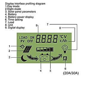 BOTEGRA PWM Solar Panel Regulator, Temperature Sensor Interface PVC PWM Solar Charge Controller Intelligent Multi Functional Buttons for Smart Home for Garden Lights