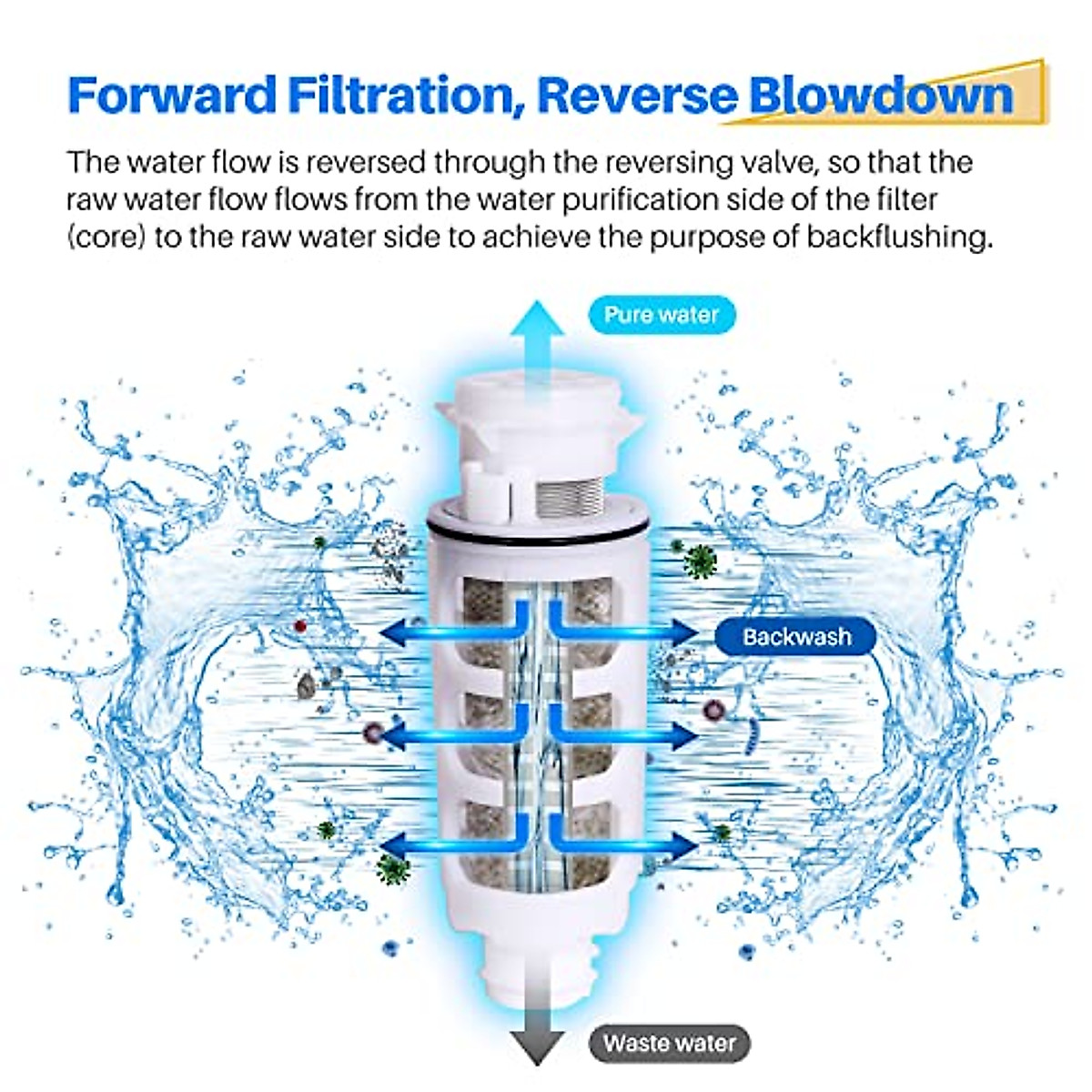 GOLDEN ICEPURE Backwash Spin Down Sediment Water Filter, 40 Micron Reusable Flushable Pre-Filtration System, 1" MNPT + 3/4" FNPT + 3/4"MNPT, BPA Free