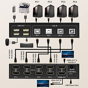 4 Port HDMI KVM Switch Dual Monitor - 4K@60Hz Extended Display 2 Monitors 4 Computers KVM Switch HDMI 4 in 2 Out - Monitor Keyboard Mouse Switcher with 4 USB Cables USB Power Cord Controller