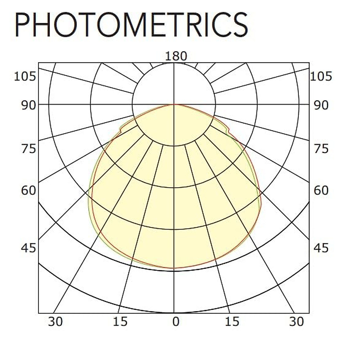 LED Dusk to Dawn Area Light - 120 Watt - 15,000 Lumens! - Perfect for use as an LED Yard Light, LED Area Light or LED Security Light