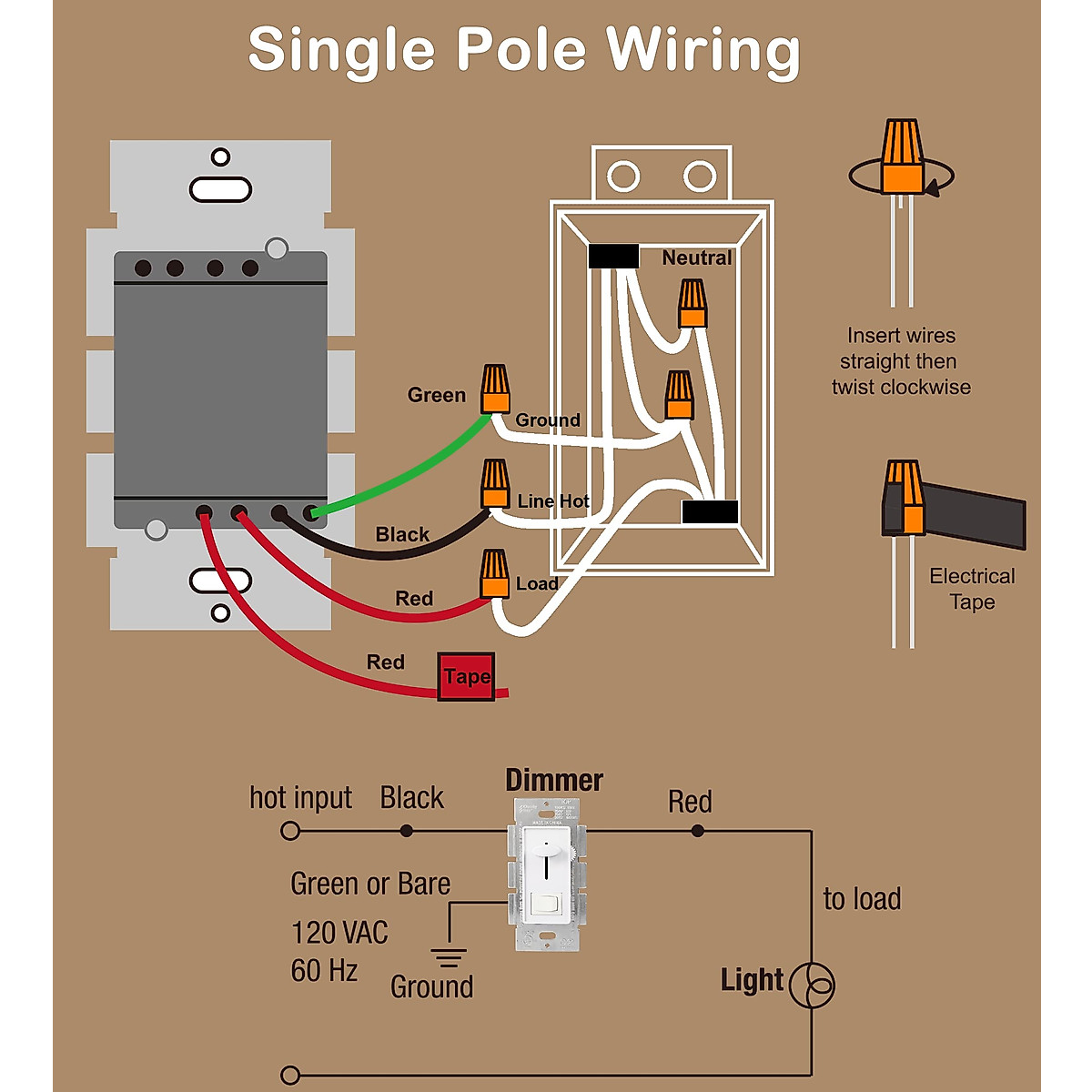 CLOUDY BAY LED Digital Dimmer Switch for LED Light/CFL/Incandescent, Phrase Cut Dimming 600 Watt max,Cover Plate Included,White,2 Pack