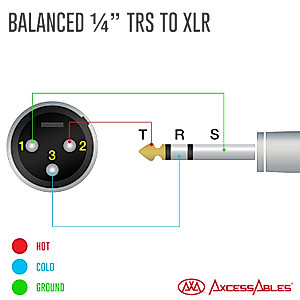 AxcessAbles TRS14-XLR115 1/4 (6.35mm) TRS to XLR Balance Male Audio Cable for Audio Interface, Guitar Microphone, Patch and Speaker Monitor (15ft) 2-Pack