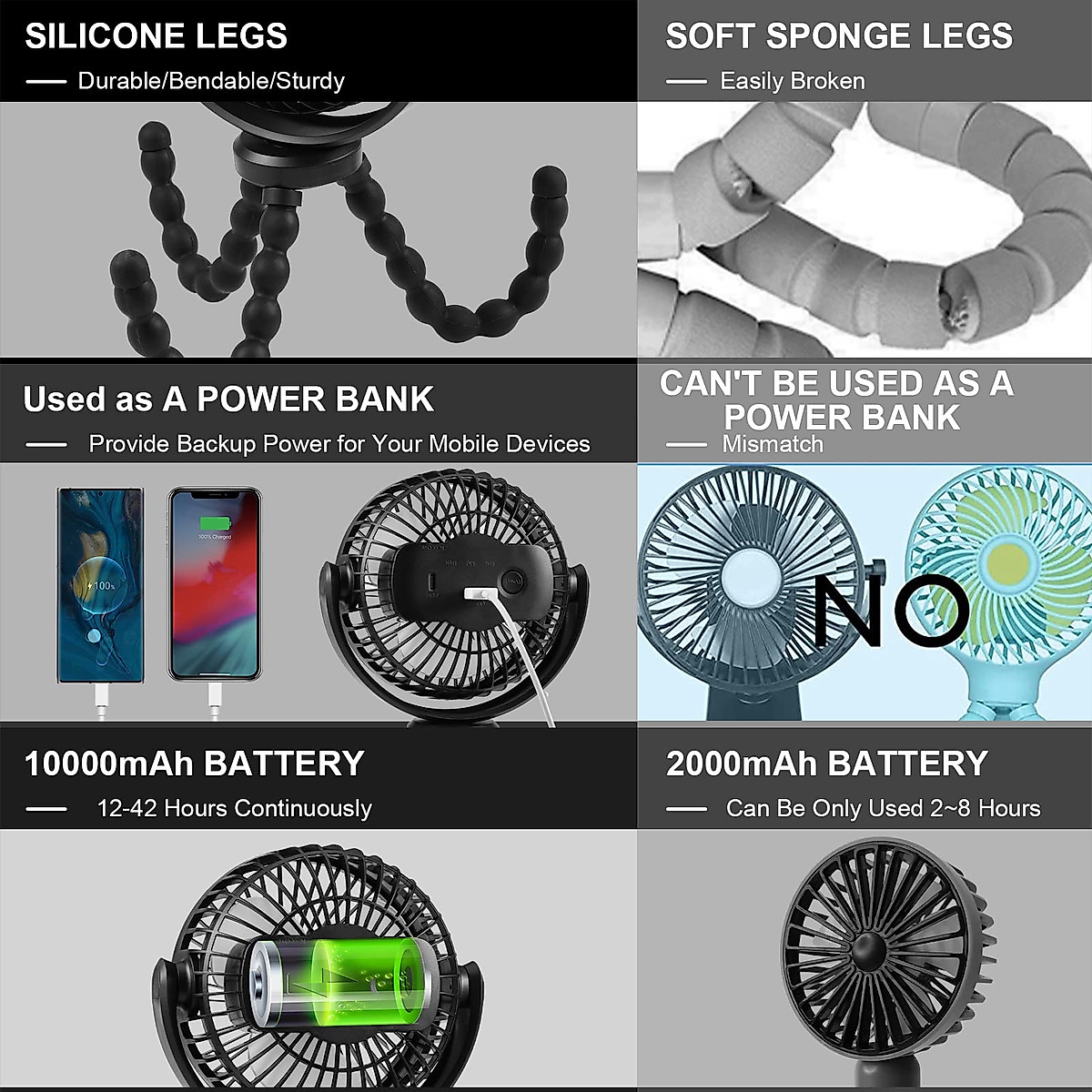 GTIPPOR Portable Stroller Fan,10000mAh Batterry Operated USB Fan,3 Speeds Handheld Personal Fan with Flexible Tripod Clip on Desk Fan for Baby Stroller Car Seat