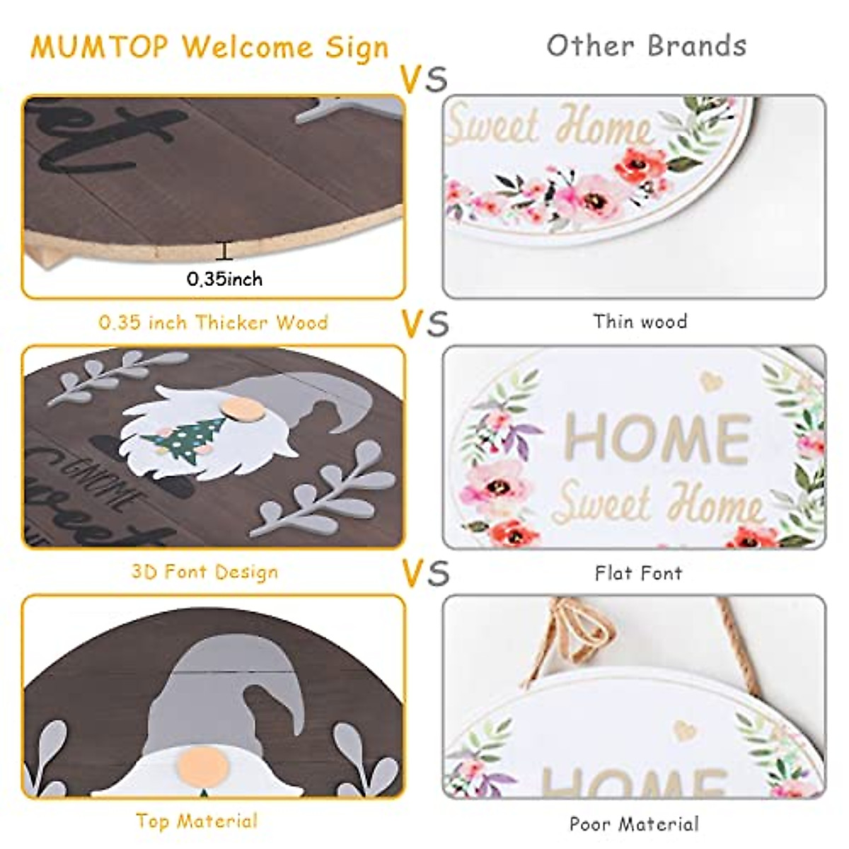 WONDER GARDEN Interchangeable Welcome Home Sign - Seasonal Front Porch Door Decor With 10 Changeable Seasonal Icons for Easter/Halloween/Christmas/Independence Day, Gnome Yard Porch Sign Best House Warming Gifts