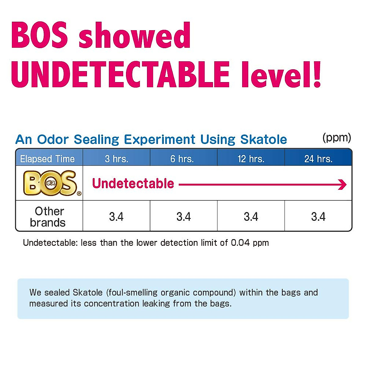 BOS Amazing Odor Sealing Baby Diaper Disposal Bags - Durable and Unscented [Size: XS, Color: Pink] (200 count, Pack of 1) (200 Bags)