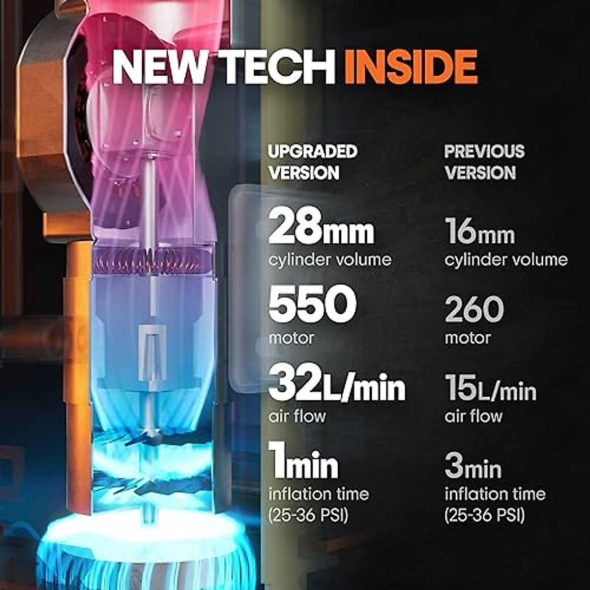 OlarHike Portable Tire Inflator - Air Compressor for Car Tires with Automatic Shutoff - 120 psi Digital Pressure Gauge and Emergency LED Light - Cordless and Compact Automotive Pump - Black and Orange