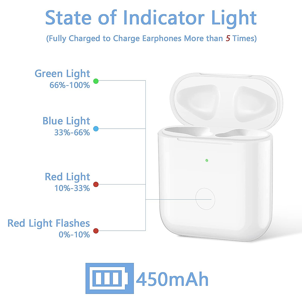Airpod Charging Case,Wireless Airpod Replacement Charging Case Compatible with AirPods 1&2,Airpod Charger Case Only,450 mAH Airpod Battery Replacement with Bluetooth Pairing Sync Button,Pure White