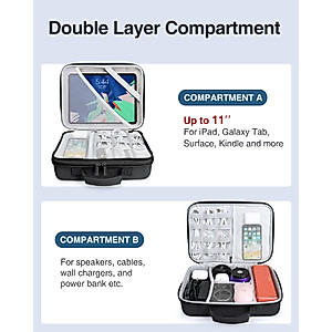 Luxtude Large Electronics Organizer, 11’’ Hard Case for Mac Mini, Shockproof EVA Tech Bag, Travel Cable Organizer Bag with Shoulder Strap, Large Carrying Case for iPad(Up to 11’’), Mouse, Charger