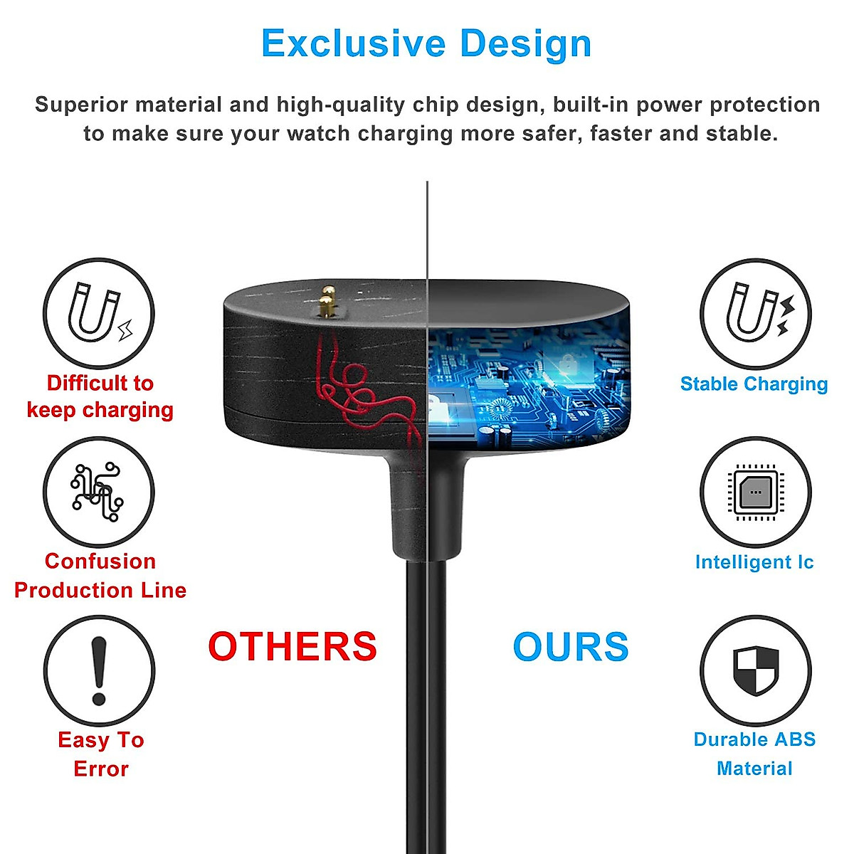 2 Pack Charger Cable for Fitbit Inspire HR and Fitbit Inspire Smartwatch, Replacement USB Charging Charger Cord for Fitbit Inspire/Fitbit Inspire HR (3.3ft/0.5ft)