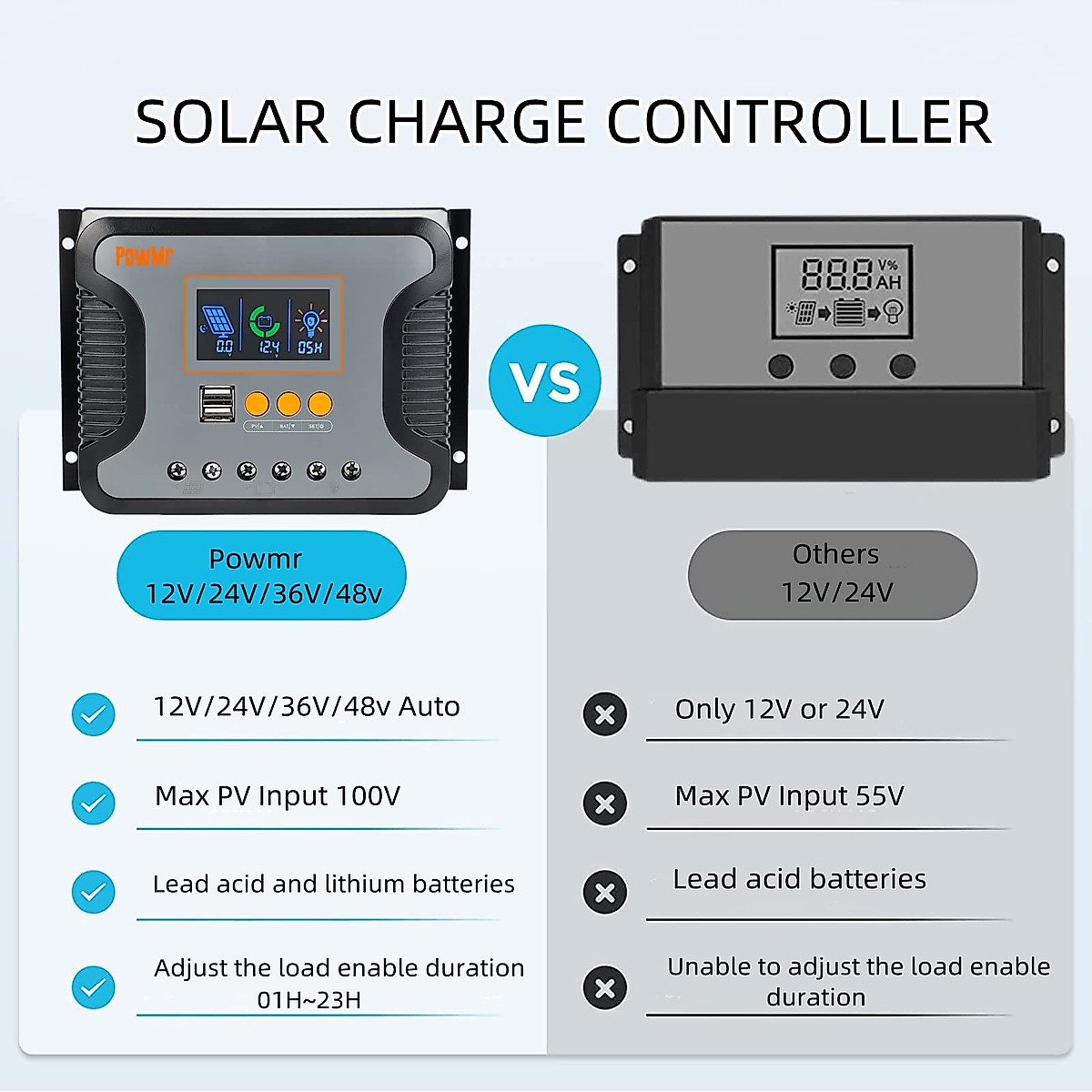 Powmr 60A PWM Solar Charge Controller 12V 24V 36V 48V with Backlit Display, Dual USB Port, Max PV 100VDC,Battery Intelligent Regulator for Solar Panels Compatible with LFP, AGM, SLD, FLA
