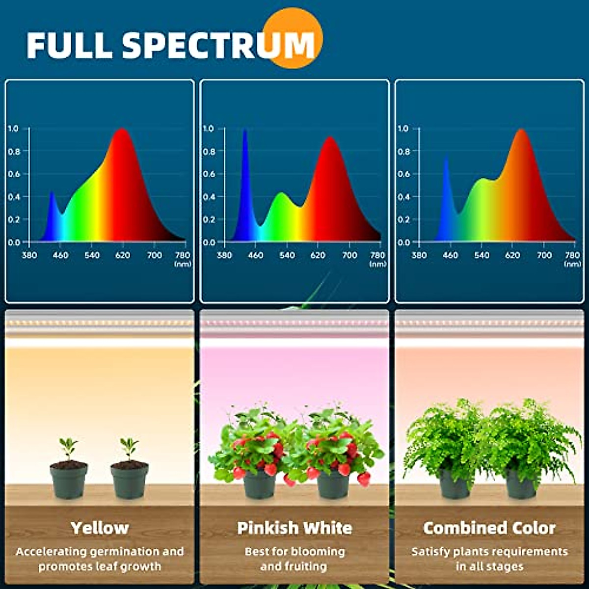 Barrina T5 Grow Light, 2FT 120W(4x30W, 800W Equivalent) Full Spectrum Grow Light with Timer, Color Changing LED Grow Lights for Indoor Plants, Linkable Hanging Plant Light for Indoor Growing, 4-Pack