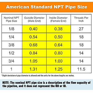 SUNGATOR 3/8 Inch Female to 1/4 Male Reducer, NPT Brass Pipe Fittings Adapters, 1/4" Male to 3/8" Female NPT Reducer Adapters, Brass Pipe Extension Connectors, Pack of 2