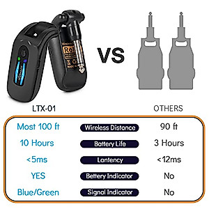 LOTMUSIC 2.4GHZ Wireless Guitar System, Rechargeable Digital Wireless Guitar Transmitter Receiver with 4 Channels and Over 10 Hours Long Battery Endurance for Electric Guitar Bass