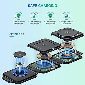 Wireless Charger for Samsung,RELAXYO Foldable 3 in 1 Fast Wireless Charging Pad Travel Station Compatible with Z Fold4/Flip/S23 Ultra/S22+/S21/S20/Note 20/10,Galaxy Watch 5 Pro/4/3/Active/LTE,Buds+