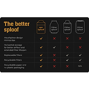 vonSploof Personal Air Filter To Trap Smoke & Odor - Easy To Use & Long Lasting Replacement Smoke Filter up to 500+ uses I Eliminate Smoke For Your Buddy and You with Smoke Catcher I Sploof Vaporizer