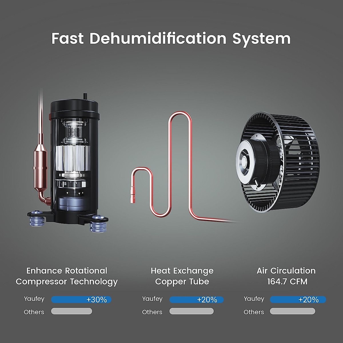 Yaufey 155 Pints Commercial Dehumidifier with Pump, for Basement up to 8000 Sq. Ft, Large Capacity Industrial Dehumidifier for Large Room with Intelligent Humidity Control